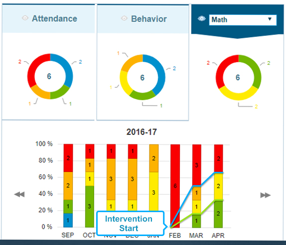 Learning Circle Deep Dive: Closing the Opportunity Gap